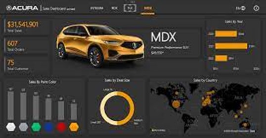 5 Ways You Can Achieve Visual Perfection in Power BI